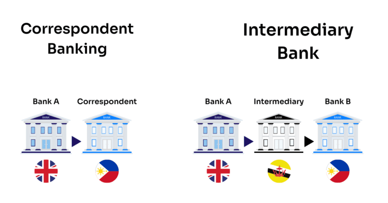 Correspondent Banking for Financial Inclusion - Capitalixe