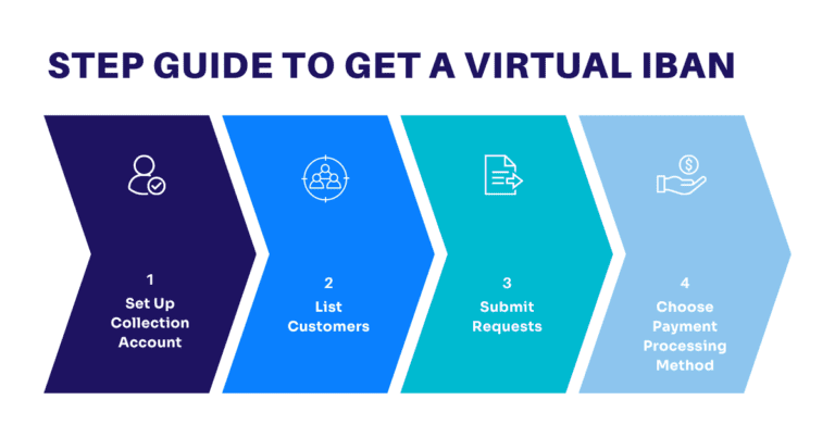 How to Get a Virtual IBAN: Step-by-Step Guide - Capitalixe