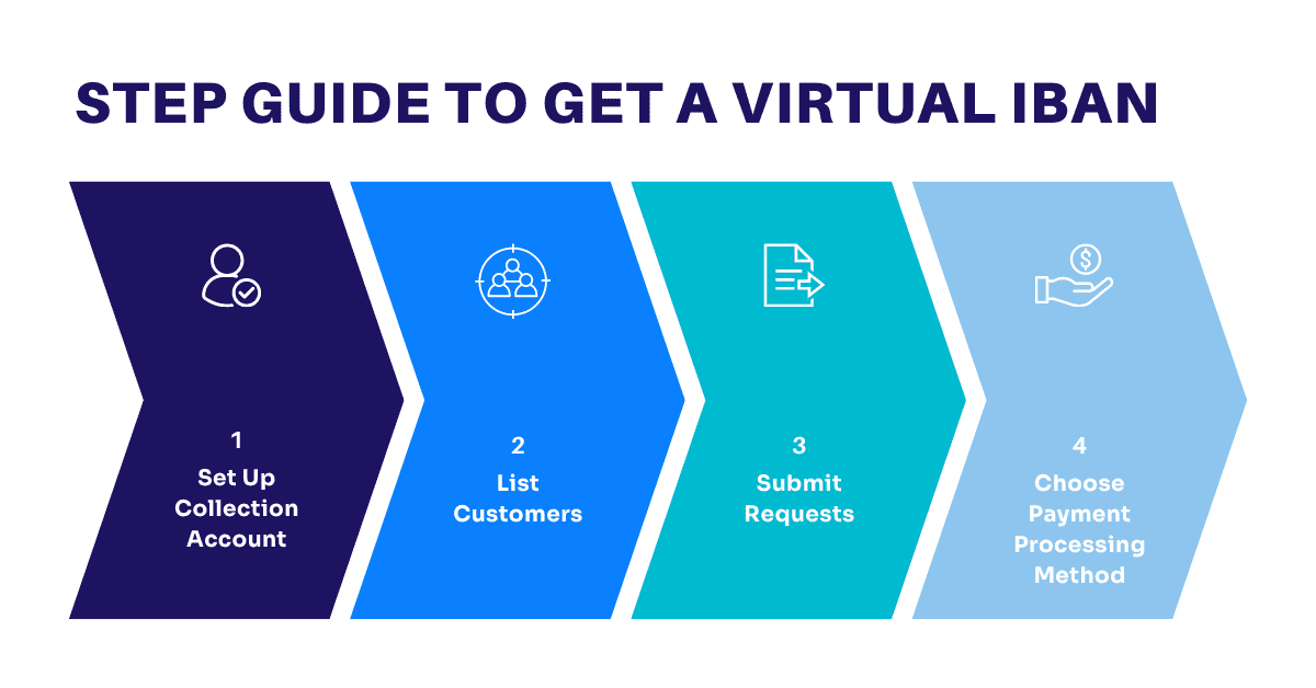 How to Get a Virtual IBAN: Step-by-Step Guide - Capitalixe