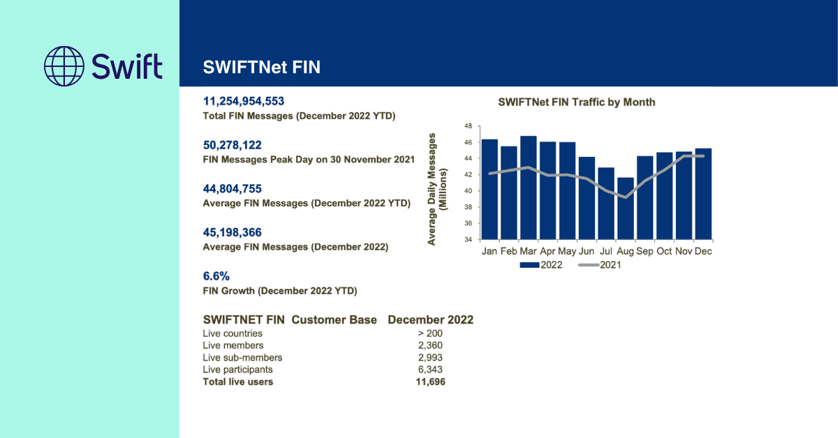 What is a SWIFT Code: The Essential Guide - Capitalixe